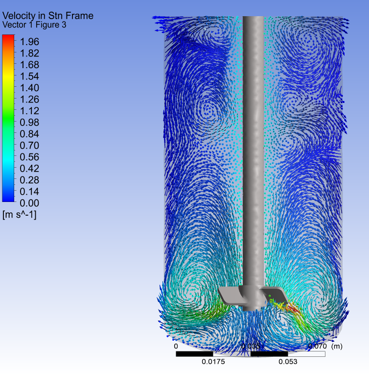 CFD mixing analysis – optimized design and enhanced performance of your ...